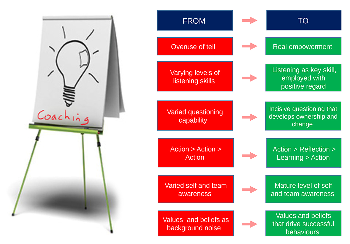 Coaching – FXL Executive Solutions