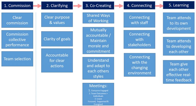 Leadership – FXL Executive Solutions